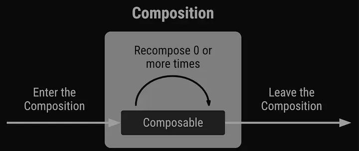 Mvi 架构与 Jetpack Composejetpack Compose Mvi Csdn博客 