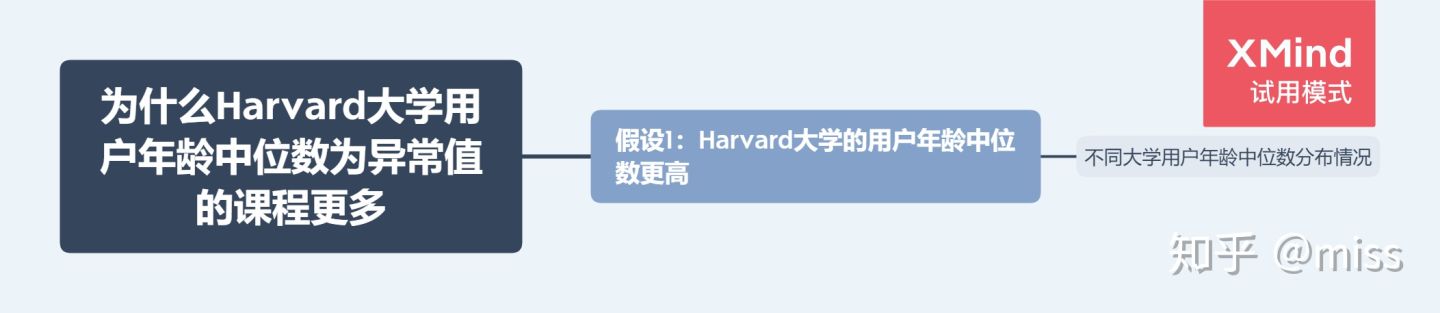 在线教育平台edx运营情况数据分析报告——SQL&Tableau_在线教育平台数据集-CSDN博客