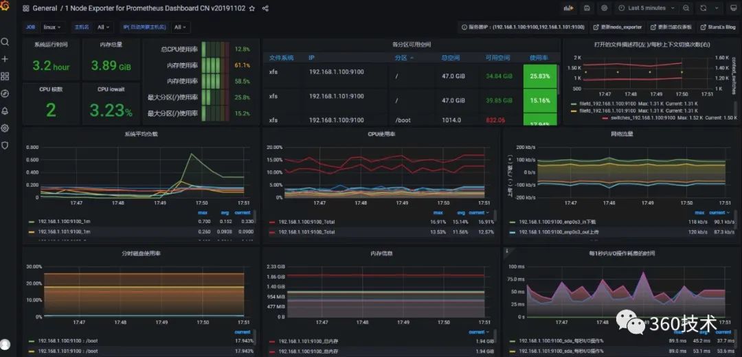 VictoriaMetrics入门与实战-CSDN博客
