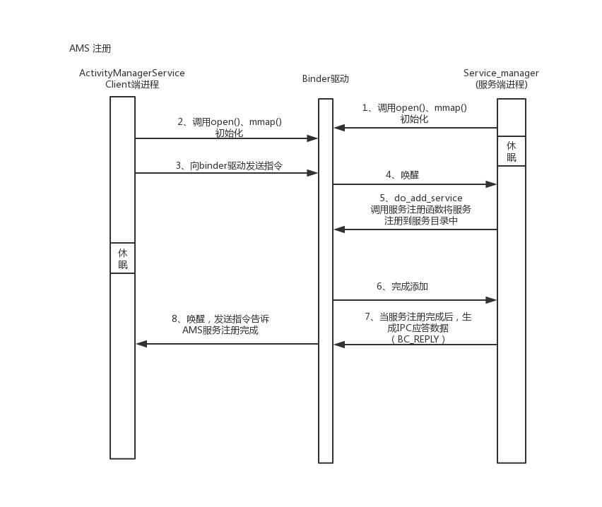 第四章 AMS深入浅出-CSDN博客