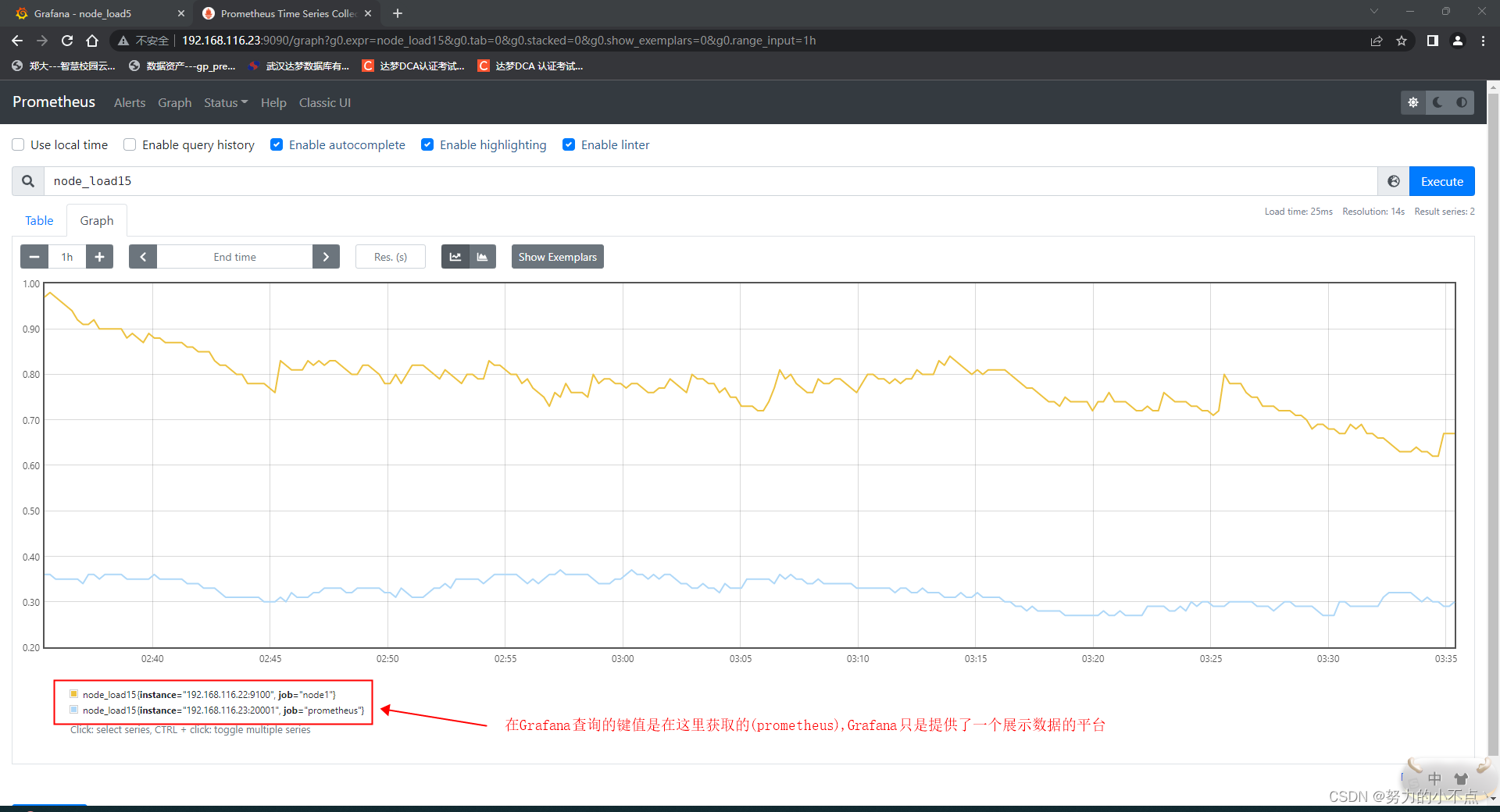 centos7下安装prometheus+Granafa（学习版）_grafara的访问端口-CSDN博客