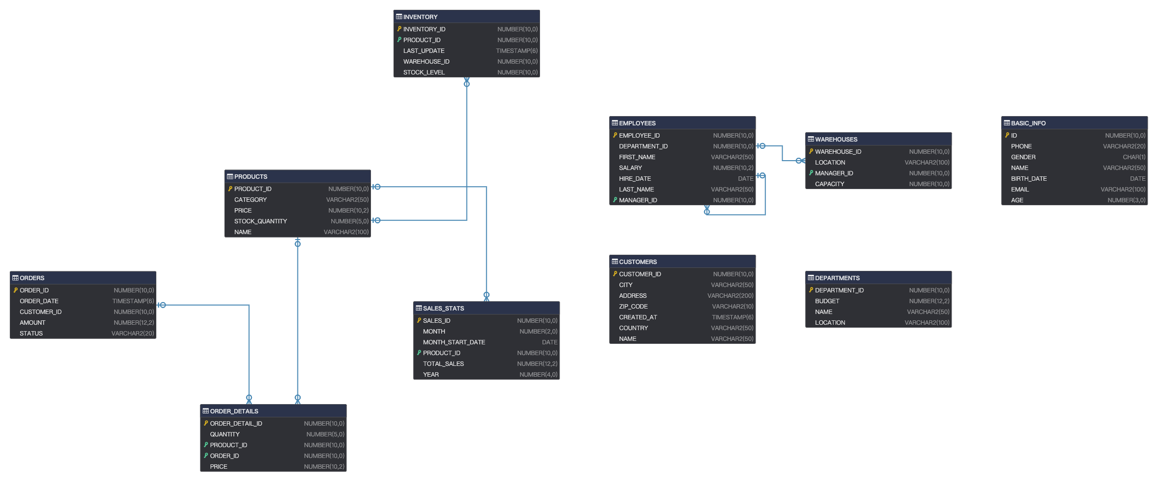 SQLark：高效、便捷的数据生成利器！-CSDN博客