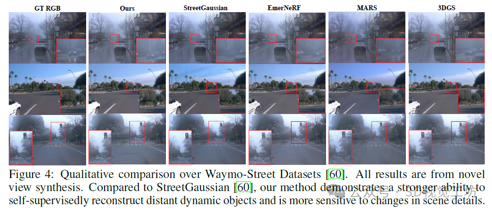 北大&清华开源！S3Gaussian：首个无需标注的自动驾驶动态Gaussian！-CSDN博客