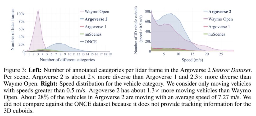 最新多传感器融合基准 | Argoverse 2：用于感知和预测的下一代数据集-CSDN博客