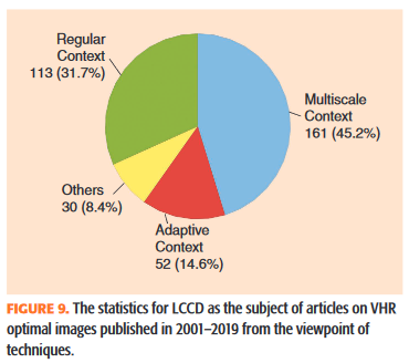 2023-1 VHR遥感图像的LCCD技术综述_vhr图像-CSDN博客