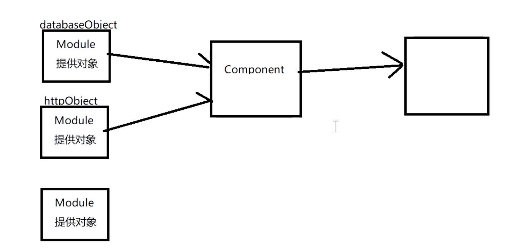dagger2简单使用与理解笔记_com.google.dagger-CSDN博客