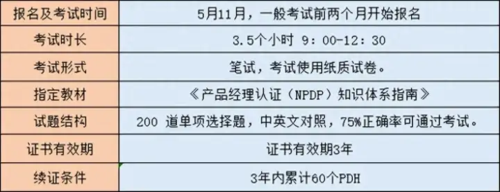 2024年NPDP考试时间及流程_npdp考试时间 2024-CSDN博客