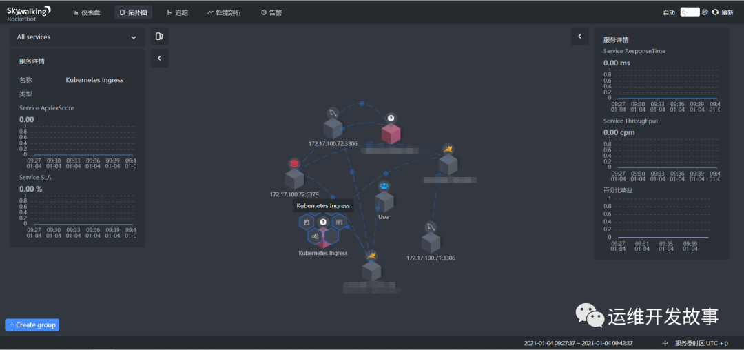 skywalking监控nginx-ingress-controller_lua require failed-CSDN博客