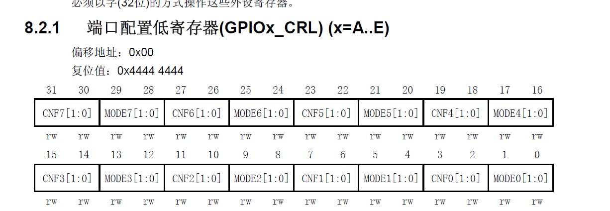 欧启标o老师stm32课程笔记（一）——点亮led灯 Csdn博客