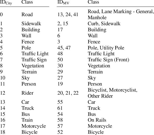 cityscapes和Mapillary Vistas两种不同分割数据集的label映射-CSDN博客