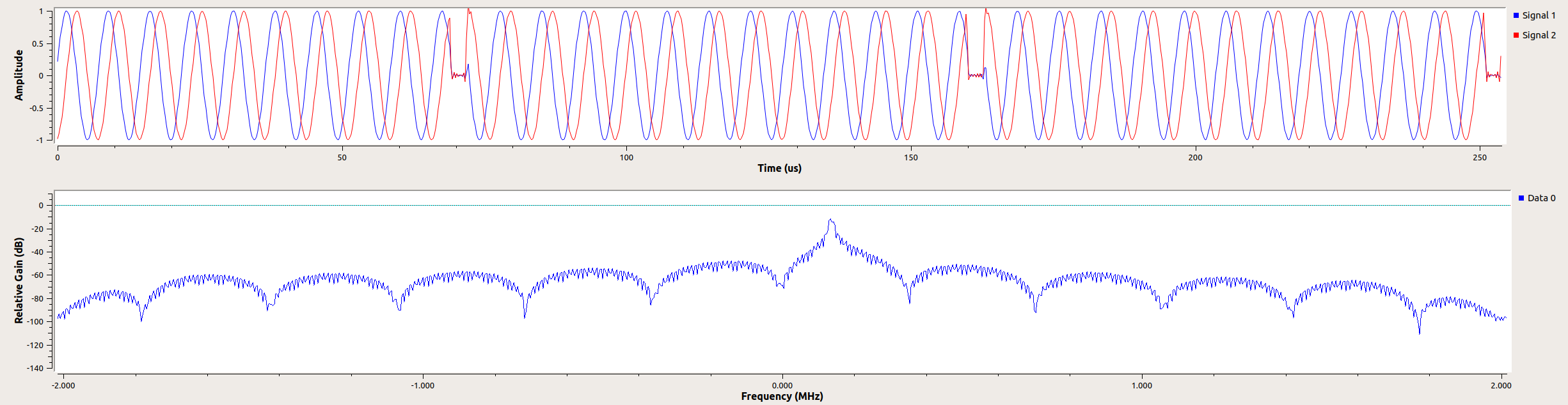 使用GNU Radio实现FMCW_gnu raido radar-CSDN博客