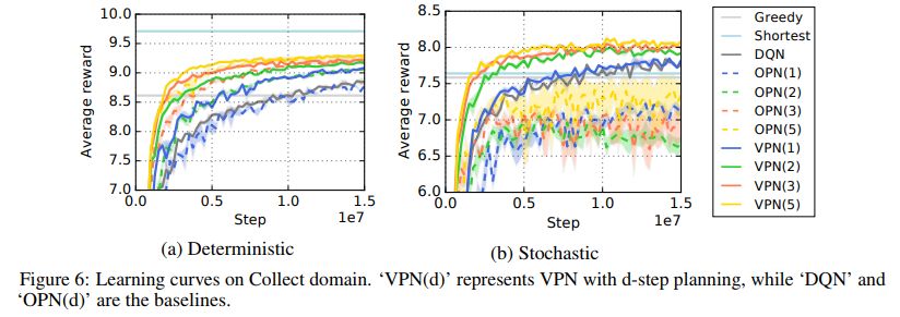 NIPS 2017 深度学习论文集锦 (6) 含部分代码 完结篇-CSDN博客