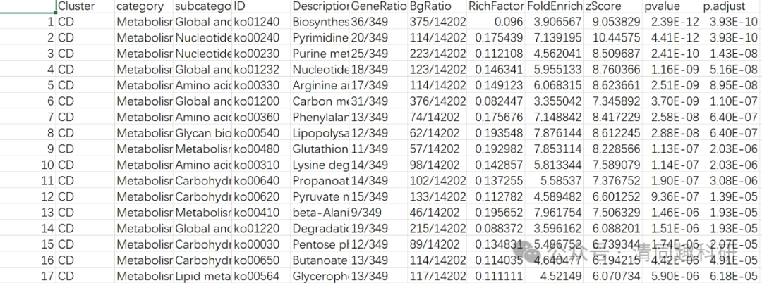 功能分析|clusterProfile包用于宏基因组学和代谢组学等多组学数据中的功能富集分析...-CSDN博客
