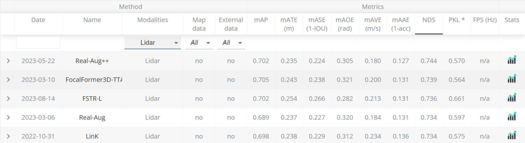YOLO进军BEV感知！YOLO+BEV在实时检测上的尝试-CSDN博客