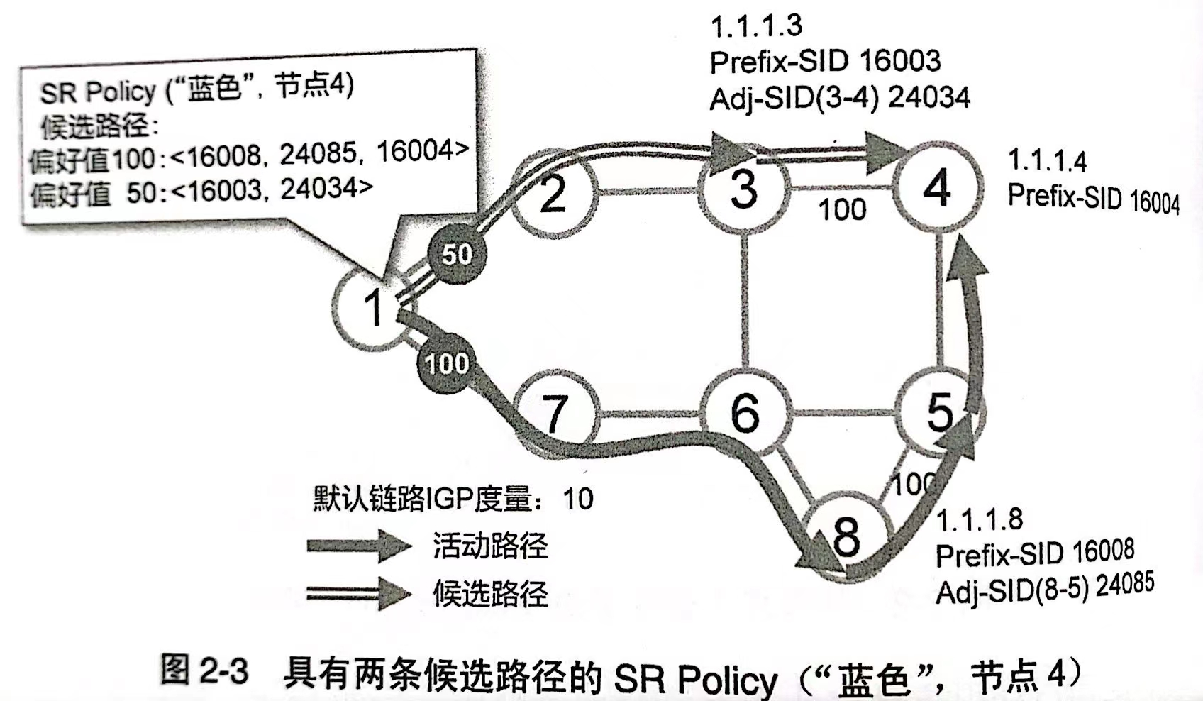 SR Policy-CSDN博客