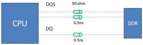 信号完整性分析-CSDN博客