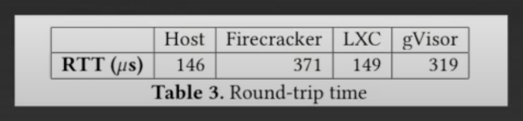 安全容器：gVisor、Firecracker、LXC性能对比-CSDN博客