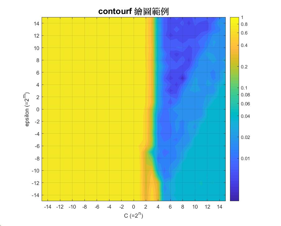 matlab contourf(data_100);,【MATLAB】contourf 基礎用法與對數作圖_莫少儒的博客-CSDN博客
