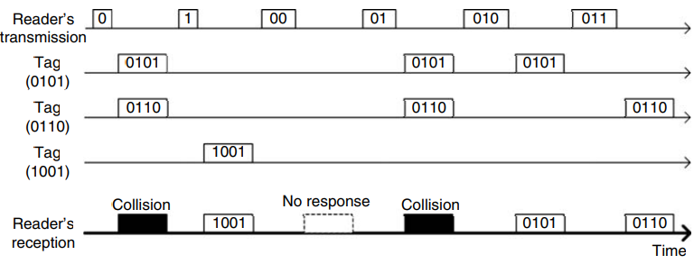 【RFID编程】Octane SDK_octanesdk-CSDN博客