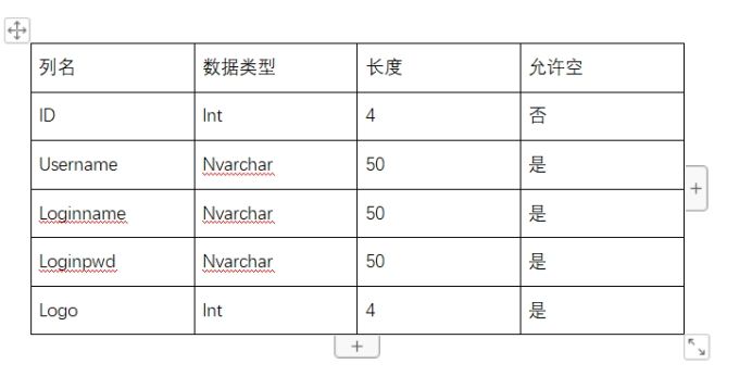 计算机毕业设计 Jsp网上测试考试系统sqlserver 毕设毕业设计计算机系统测试 Csdn博客 