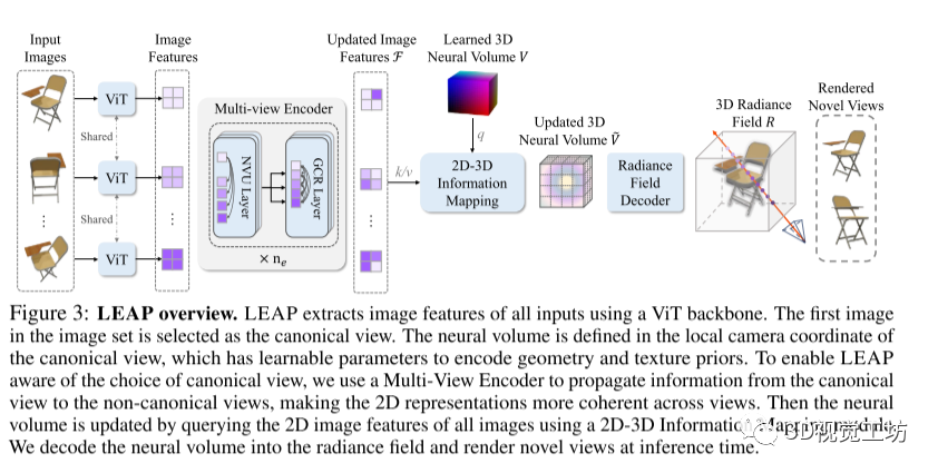 arxiv最新 I LEAP：一种不需要相机姿态的稀疏视图三维建模方法-CSDN博客