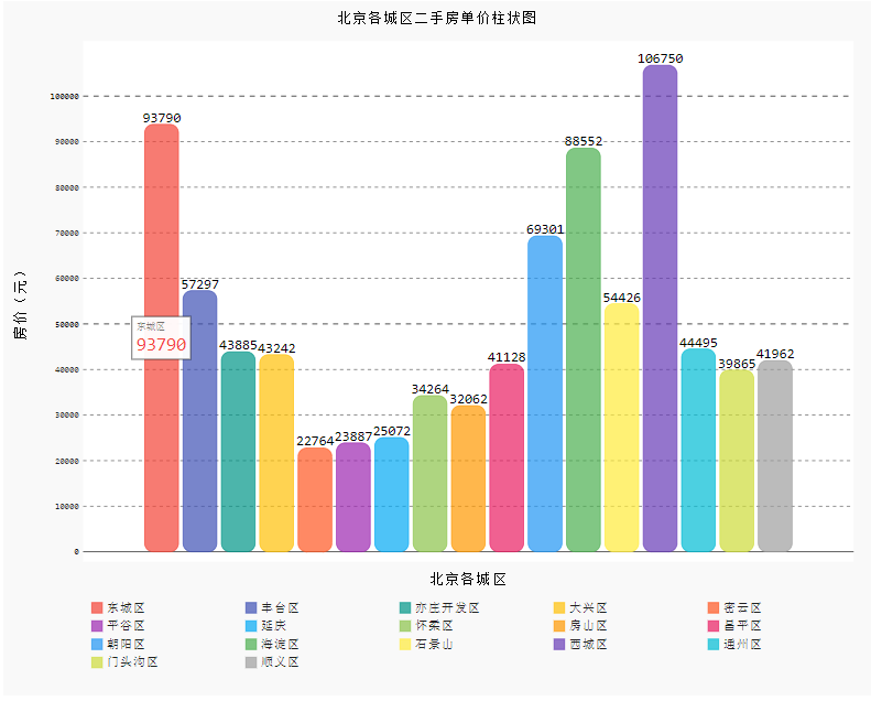 6步实现python炫酷柱状图 Csdn博客 