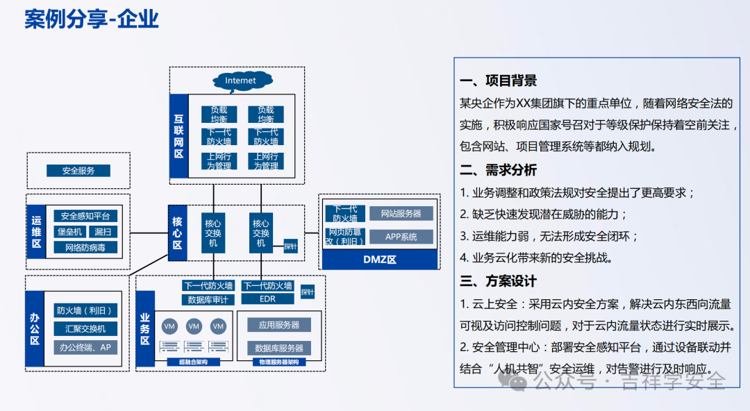 100张网络安全等级保护拓扑图，读懂你就能了解网络安全了_网络安全如何设计网络拓扑-CSDN博客
