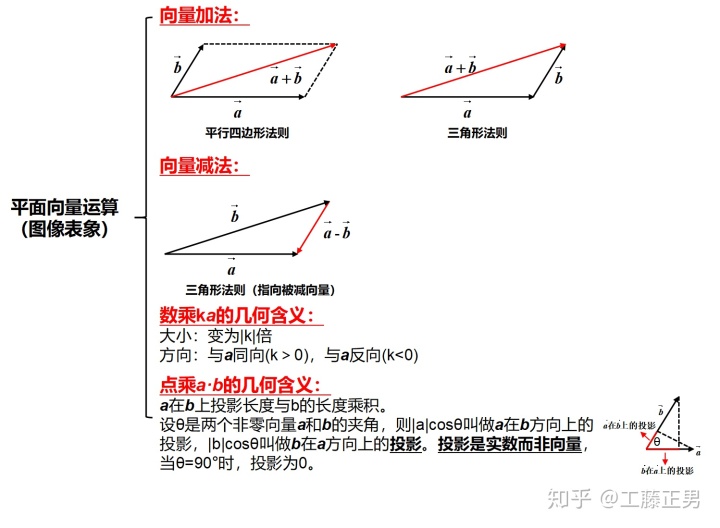 两个向量平行满足什么平面向量——平面向量运算专题 Csdn博客 