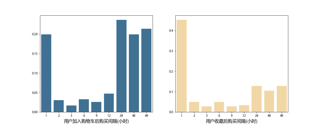 Python高校学生消费行为分析系统用python做学生消费数据分析 Csdn博客 1961