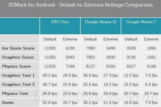 3dmark for android,Android版3DMark实测教程-CSDN博客