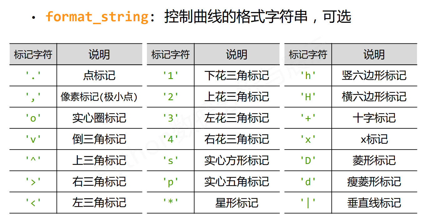 matplotlib_ax.bar()参数-CSDN博客