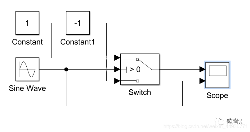 matlab 方波_MATLAB之Simulink(二)利用switch模块将正弦信号变为方波信号-CSDN博客