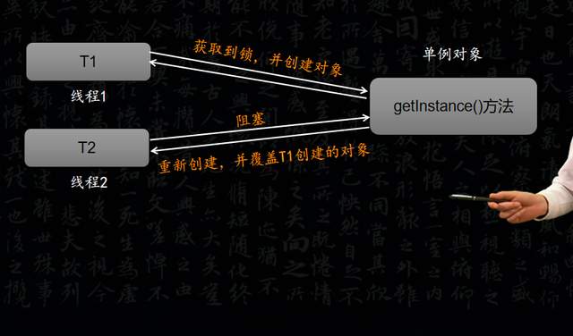 Java高频面试题:在dcl单例写法中,为什么主要做两次检查?单例模式为什么要双重检查 Csdn博客