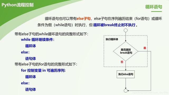 Python重复执行手把手教你学python之循环结构 Csdn博客