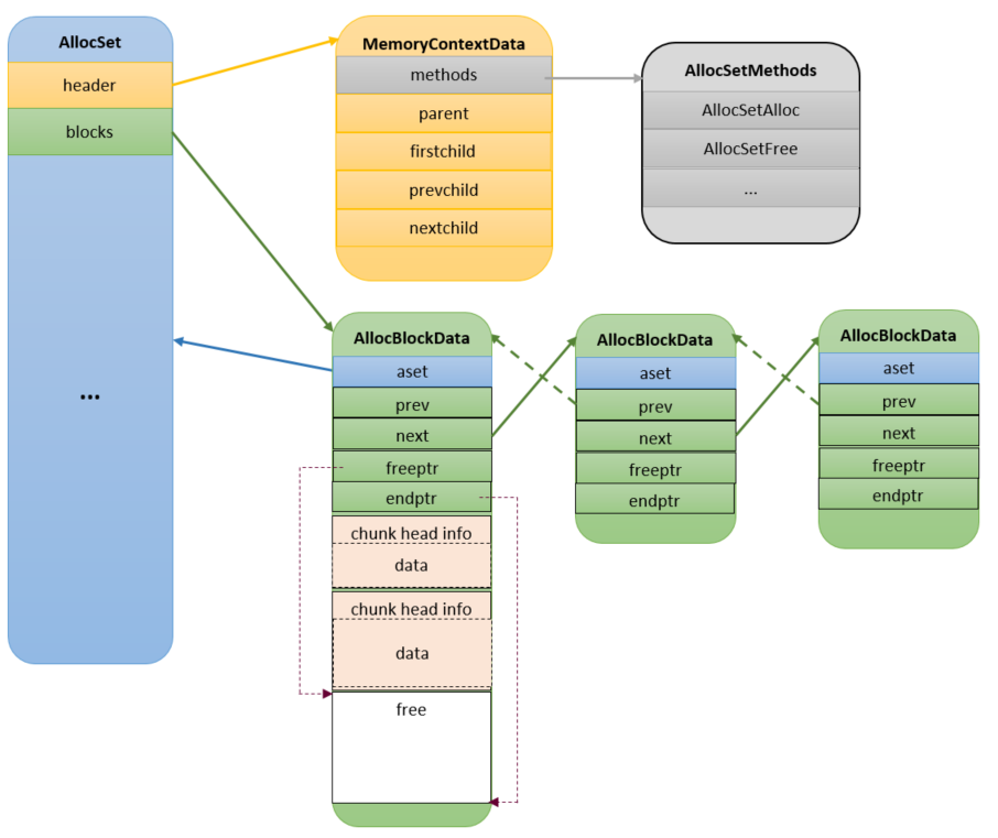 AntDB内存管理之内存上下文_datastorage context data-CSDN博客