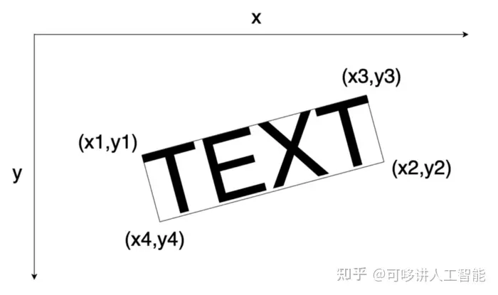 KerasOCR+Opencv去除图片文字和水印_opencv 去文字-CSDN博客