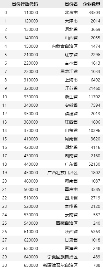 数据治理 数据分析与清洗工具：pandas 数据合并数据提取、数据转换、数据清洗和数据合并 Csdn博客