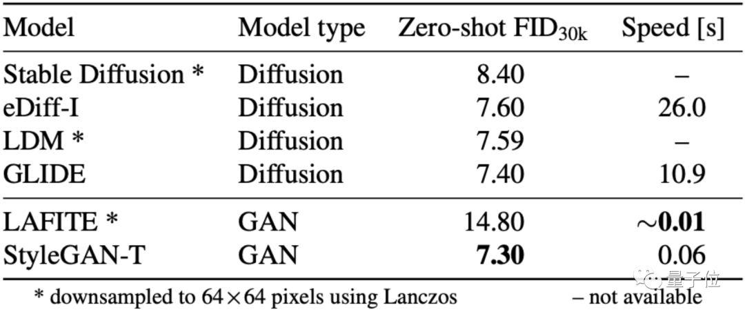 英伟达StyleGAN再升级！比 Stable Diffusion 快30多倍-CSDN博客