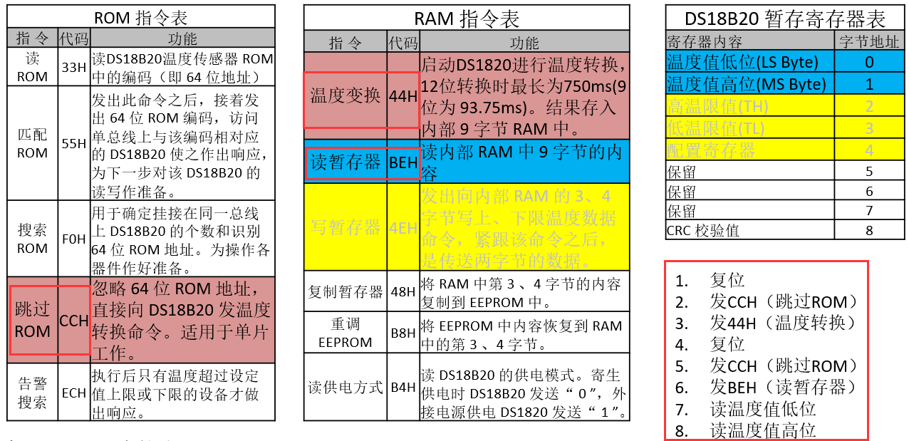 STM32实现DS18B20测温，串口和LCD1602显示（HAL库代码）_串口获取接收ds18b20的温度代码-CSDN博客