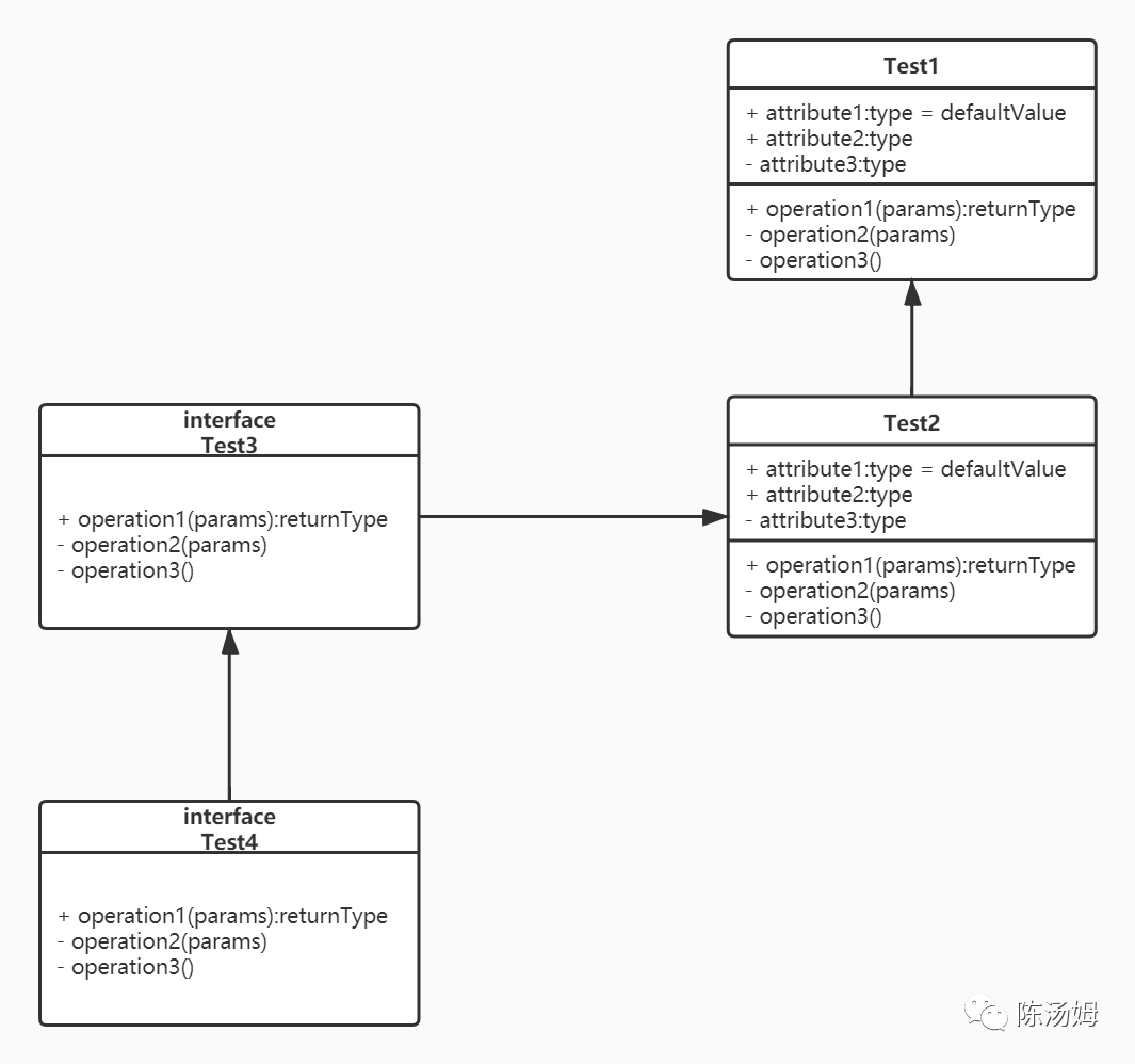 七张图搞懂UML中的类图_implements 类图-CSDN博客