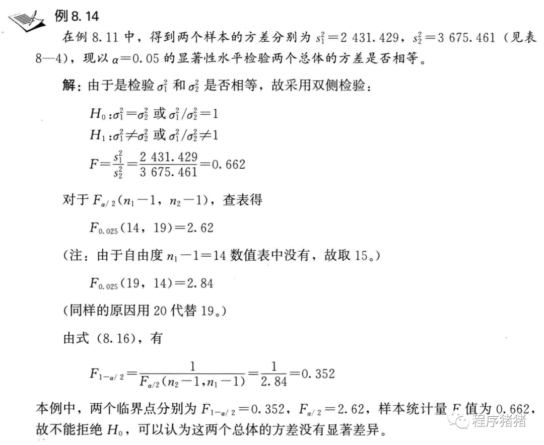 Python 方差python统计分析总体方差检验 Csdn博客 