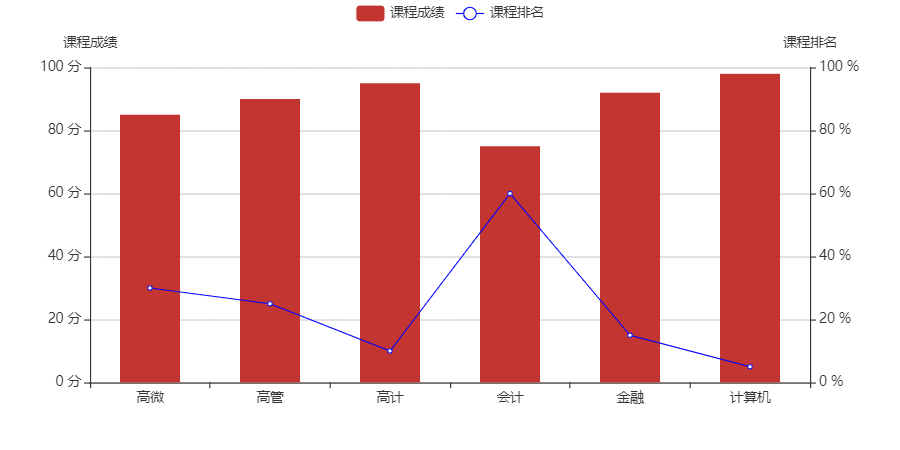 可视化 | pyecharts之柱状图常用配置篇_pyecharts设置柱状图宽度-CSDN博客
