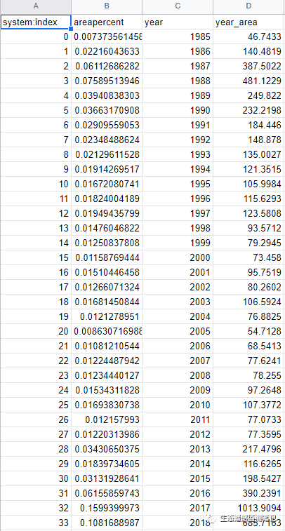 Google Earth Engine（GEE）批量下载不透水面数据-CSDN博客