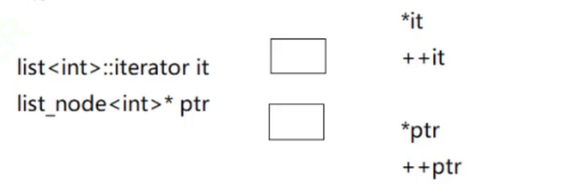 通过对list和vector正向迭代器的复用实现反向迭代器迭代器迭代结束复用 Csdn博客