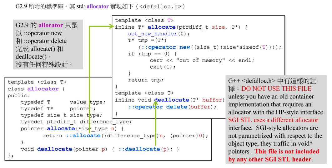 【侯捷】C++内存管理机制_c++内存管理 侯捷-CSDN博客