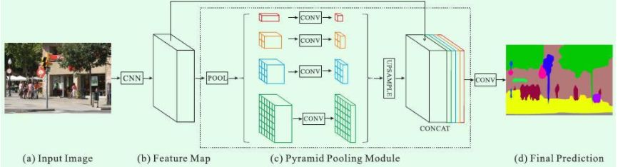 PSPNet 算法_pspnet算法-CSDN博客