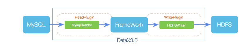 DataX简介与部署_datax 部署-CSDN博客