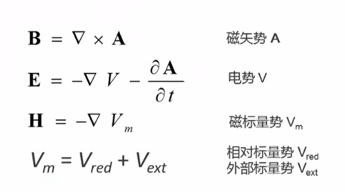 comsol电磁仿真入门-CSDN博客