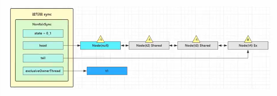 ReentrantReadWriteLock——读写锁原理_android reentrantreadwritelock-CSDN博客