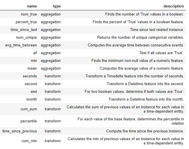 feature tools:Python 中的自动化特征工程_featuretools自动特征工程-CSDN博客